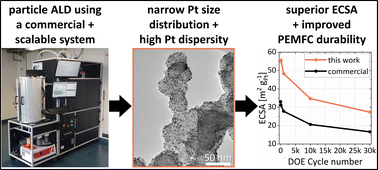 Pt/C catalysts synthesized in a commercial particle atomic layer deposition system enabling ...