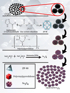 Ultrasound-assisted magnetic dispersive micro-solid-phase extraction ...