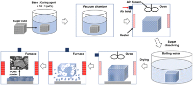 Enhancement of tribological performance of lubricants using ...