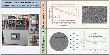 Effects of external pressure on cycling performance of silicon-based ...