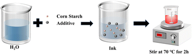 Preparation and characterization of starch-based binders for binder ...