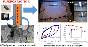 High-performance, high energy density symmetric supercapacitors based ...