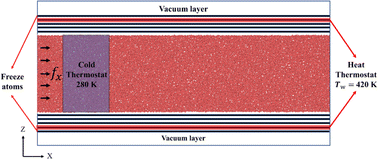Heat and mass transfer of water flow in graphene nanochannels: effect ...
