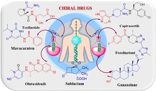 The significance of chirality in contemporary drug discovery-a mini ...