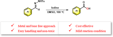Iodine/DMSO-catalyzed oxidative deprotection of N-tosylhydrazone for ...