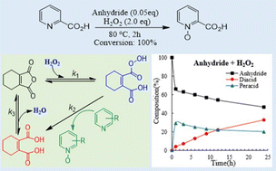 Maleic anhydride derivatives as catalysts for N-oxidation of pyridine ...