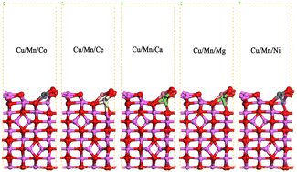 Synthesis of Cu/Mn/Ce polymetallic oxide catalysts and catalytic ozone ...