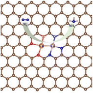 Theoretical study of a CuCo dual-atom catalyst for nitrogen fixation ...