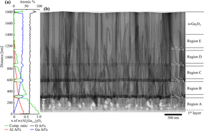 Analysis of dislocation defects in compositionally step-graded α ...
