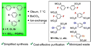 A simple and cost-efficient route to prepare sulfonated dihalo-monomers ...