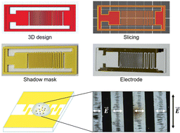 3D-printed shadow masks for micro-patterned electrodes - RSC Advances ...