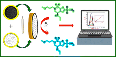 An innovative electrochemical sensor for brinzolamide detection in ...