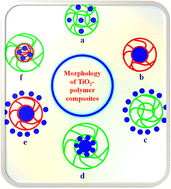 Crosslinked polymeric networks of TiO2–polymer composites: a ...