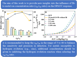 Effect of Bi(iii)-to-metal ion concentration ratios on stripping ...