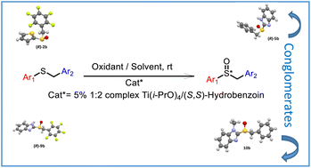 Investigation of the titanium-mediated catalytic enantioselective ...