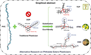 Comparative analysis of bio-based plasticizers: biocompatibility ...
