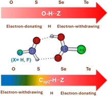 Noticeable characteristics of conventional and nonconventional hydrogen ...