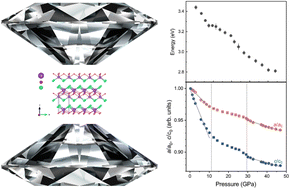 High-pressure band-gap engineering and structural properties of van der ...