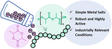 Simple divalent metal salts as robust and efficient initiators for the ...