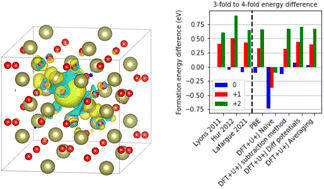 Evaluation of first-principles Hubbard and Hund corrected DFT for ...