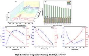 Comparative optical thermometry analysis using Na2SrP2O7:Er3+/Yb3 ...