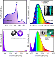 Highly efficient and thermally stable cyan-emitting ZnS/ZnO phosphors ...