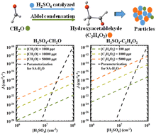 Gas-phase aldol condensation of formaldehyde to produce ...