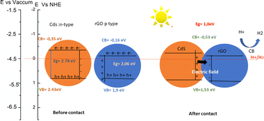 Theoretical exploration of electronic, optical, and photocatalytic ...