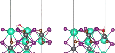 Understanding the mechanism of water splitting on (111) and (001 ...