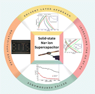 Achieving high-performance parameters in NASICON-polymer composite ...