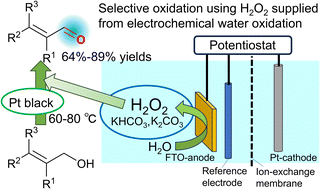Selective synthesis of α,β-unsaturated aldehydes from allylic alcohols ...