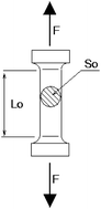 Hyperbranched polyester amide/polyethersulphone mixed matrix ...