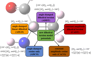 Dihedral–torsion model potentials that include angle-damping factors ...