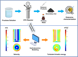An experimental and numerical investigation of secondary char formation ...