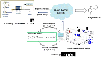 Automated kinetic model identification via cloud services using model ...