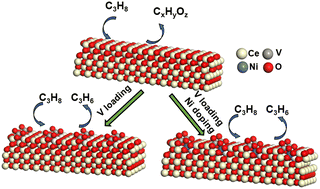 Understanding the impact of small vanadia clusters and their coverage ...