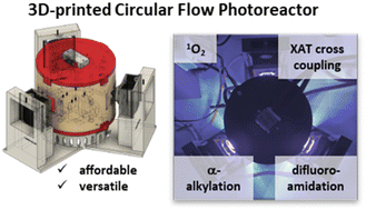 On a seamlessly replicable circular photoreactor for lab-scale ...