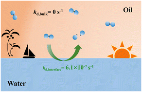 Synthesis of acrylonitrile–butadiene–styrene copolymers through ...