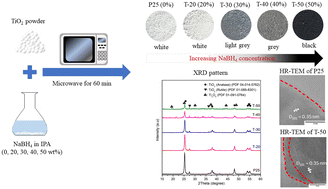 Fabrication of black TiO2 through microwave heating for visible light ...