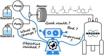 Autonomous reaction self-optimization using in-line high-field NMR spectroscopy - Reaction ...