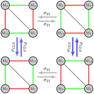 The graph automorphism group of the dissociation microequilibrium of ...