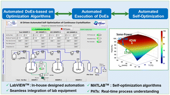 Automated self-optimization of continuous crystallization of ...