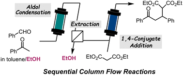 Continuous-inline extraction of polar co-solvent during sequential flow ...