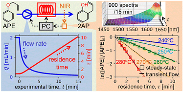 Combination of near-infrared spectroscopy and a transient flow method ...