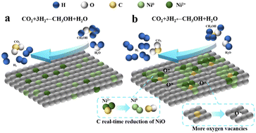 Hydrogen production by aqueous phase reforming of methanol over stable ...