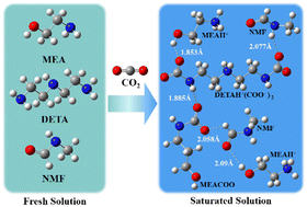 Design and performance evaluation of low-volatility and low-viscosity ...