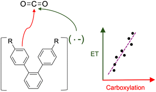 Linear scaling relationships in homogeneous photoredox catalysis ...