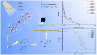 Synthesis and properties of ionic photoacid generators based on ...