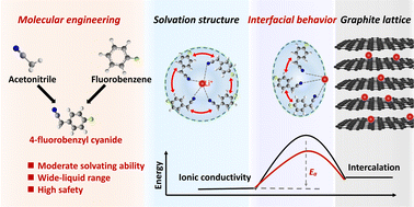 4-Fluorobenzyl cyanide, a sterically-hindered solvent expediting ...