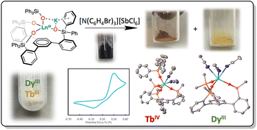 Siloxide tripodal ligands as a scaffold for stabilizing lanthanides in ...